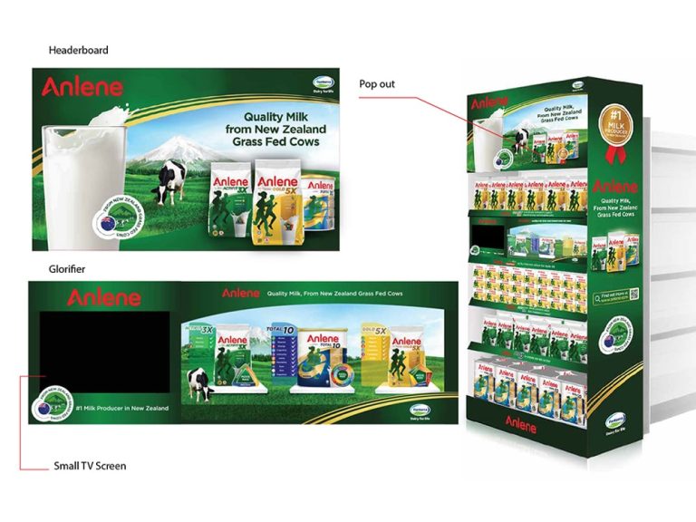 Anlene – Groot Sustainability GE | PrintEdge–Visual Design ...